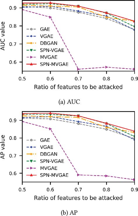 Figure From Multi Head Variational Graph Autoencoder Constrained By