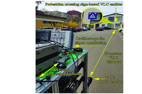 Visible Light Communications Component Outdoor Experimental Testing