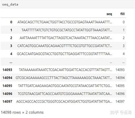 实验bug01：使用gimmemotifs识别序列中的motifs 知乎