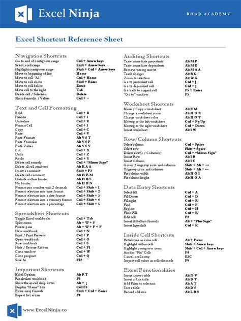 Excel Ninja Shortcuts Doc V07 Pdf Microsoft Excel Computer Science