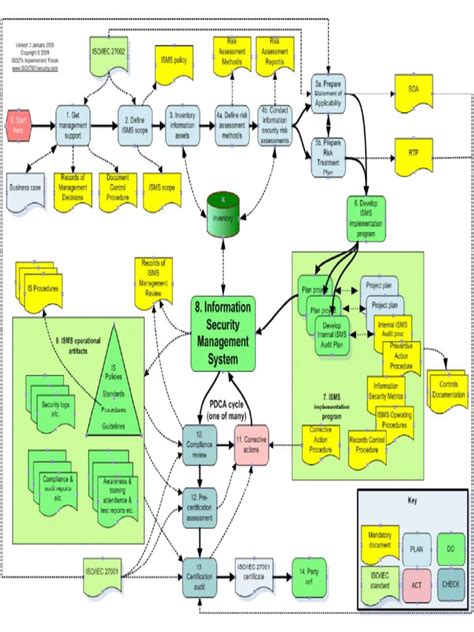 Iso Implementation Roadmap Pdf
