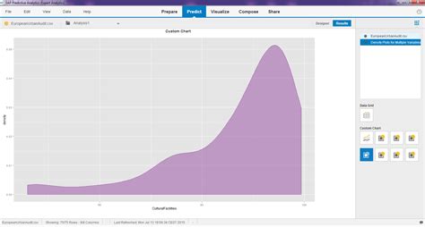 Custom R Component Density Plots For Multiple Va Sap Community