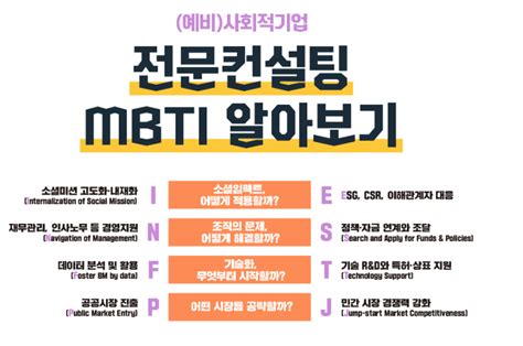 2022년 예비사회적기업 전문컨설팅 지원사업표준형 수진기업 모집 공고상시 서초구 사회적경제 통합지원센터