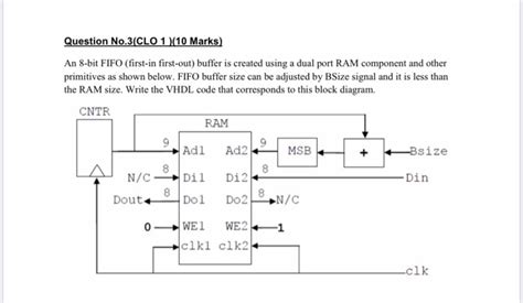Solved Question No Clo Marks An Bit Fifo First In Chegg