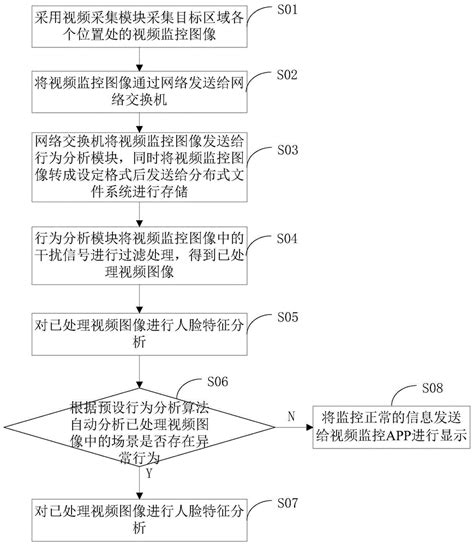 基于多模态的行为识别方法与流程