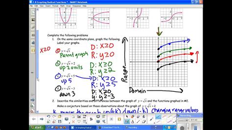 Radical Function Examples