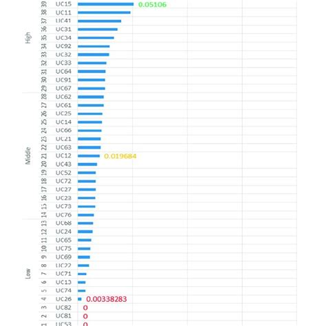 Quality Classification Model For Performance Evaluation Of Sudanese Download Scientific Diagram