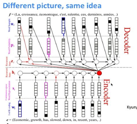 Stanford Nlp Lecture 9 Machine Translation And Advanced Recurrent
