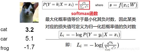 线性分类器损失函数与优化（李飞飞cs231n听课笔记之第三篇） loss损失函数以平均进行优化 csdn博客