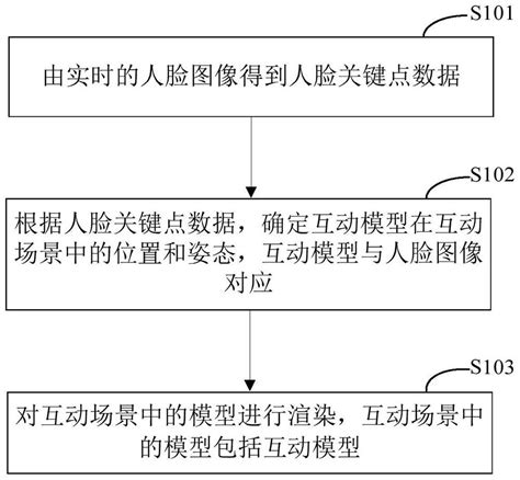 Method And Device For Realizing Interaction Eureka Patsnap