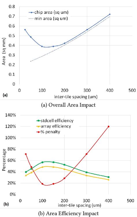 Figure 8 From Design For Reram Based Main Memory Architectures Semantic Scholar