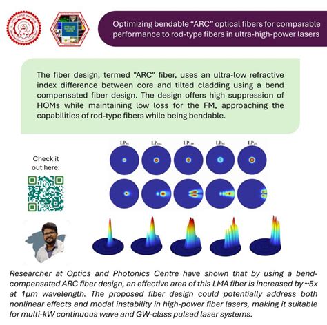Journal Of Lightwave Technology On Linkedin Photonics Jlt Earlyaccess Optics