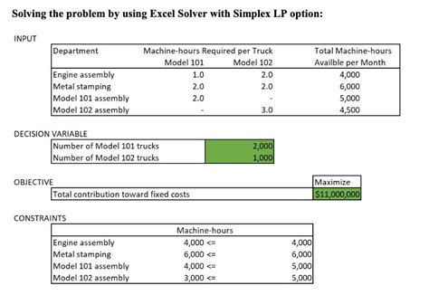 Solved Solving The Problem By Using Excel Solver Solutioninn