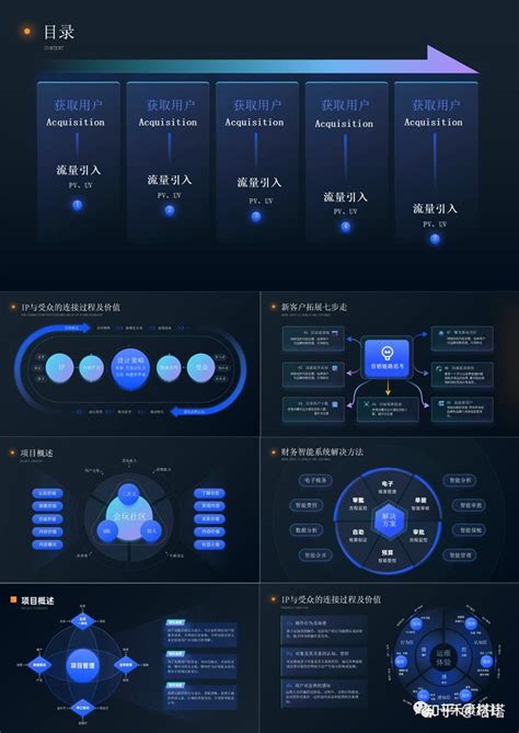 21套深色系科技风逻辑图ppt图表 知乎