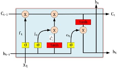 Figure 1 From Neural Network Based Prediction For Secret Key Rate Of Underwater Continuous