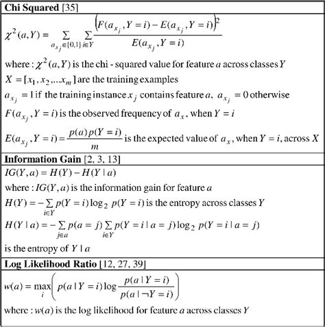 Table 2 From Selecting Attributes For Sentiment Classification Using