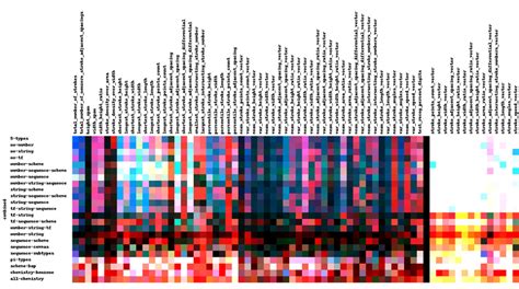 this visualization highlights important extracted features we display