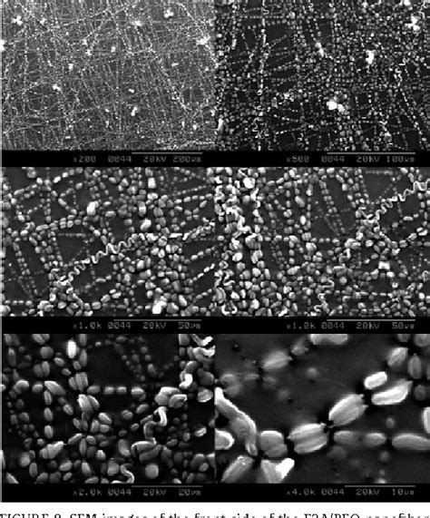 Figure 8 From Flexible Nanofiber Reinforced Aerogel Xerogel Synthesis