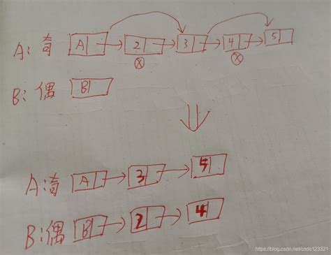 考研数据结构之线性表（17）——练习题之分离单链表的奇数偶数（c表示）单链表的奇偶数分离 Csdn博客