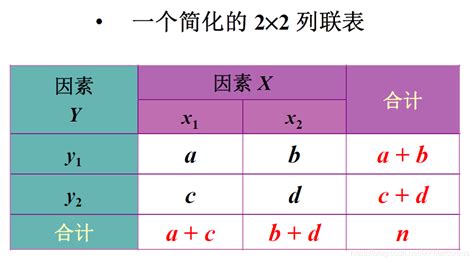 【统计学笔记】第九章 分类数据分析 列联分析系数等于v相关系数 csdn博客