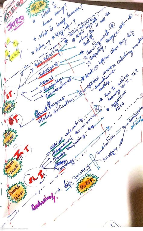 UPSC CSE Mains Essay Paper Solved Analyzed And Super