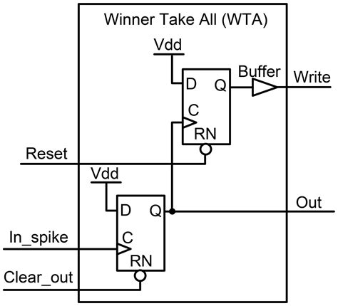 Jsss Design Of A Cmos Memristor Emulator Based Self Adaptive Spiking Analog To Digital Data