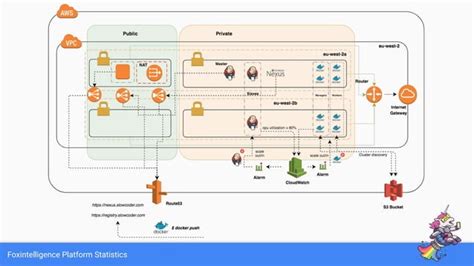 Lessons Learned While Going Serverless In Production Pdf