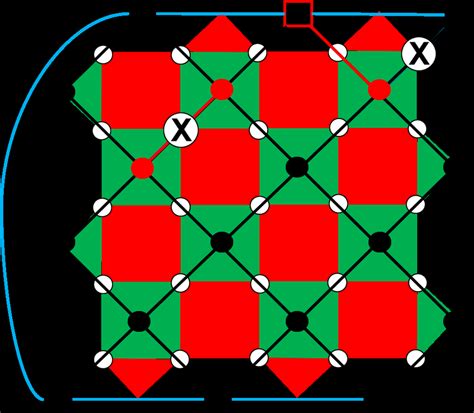 a the d 3 surface code with data qubits represented by white