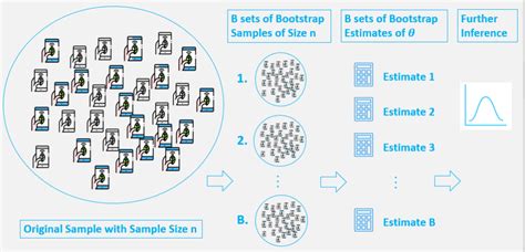 Bootstrap Analysis With Power Bi Bens Blog