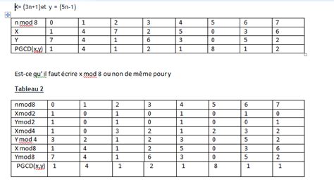 Pgcd Deux Nombres Et Congruence Exercice De Mathématiques De Terminale 637553