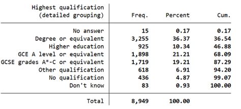 Dummy Attempting To Create A Dummy Variable Rstata