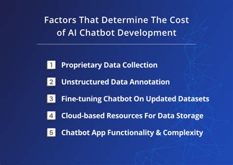How To Build An AI Chatbot Like ChatGPT