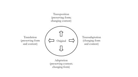 The Theory Of Transposition Perypatetik