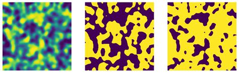 Blobs — Porespy Documentation