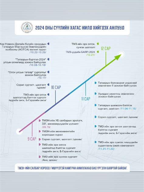 НЭЭЛТИЙН ТАЙЛАНГ И БАЛАНС ЦАХИМ СИСТЕМЭЭР ИЛГЭЭХ ЗААВАРТАЙ ТАНИЛЦАНА УУ И Баланс цахим