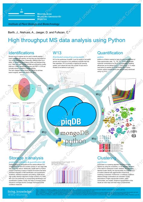 pdf high throughput ms data analysis using python