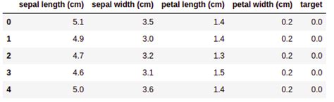 Hyperparameter Tuning Of Adaboost Algorithm Using Various Methods