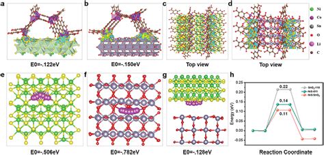 Charge Density Difference For Ac Nismof Bd Sno2mof And Their
