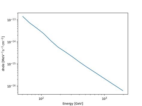 fermi lat with gammapy — gammapy v1 1