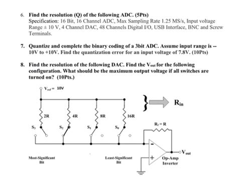 Solved Find The Resolution Q Of The Following ADC Pts Chegg