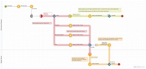 Financial Workflow Software Automate Compliance More HighGear