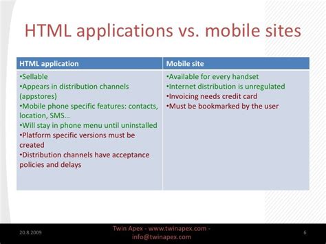 building html based mobile phone applications