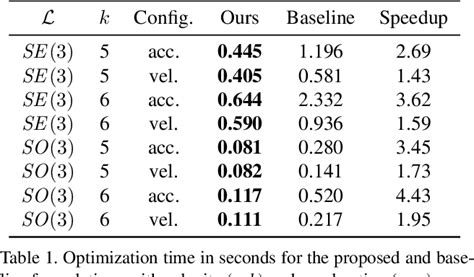 Table 1 From Efficient Derivative Computation For Cumulative B Splines