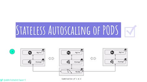 Kubernetes Sidecar Pattern As A Swiss Army Knife For Microservicespptx