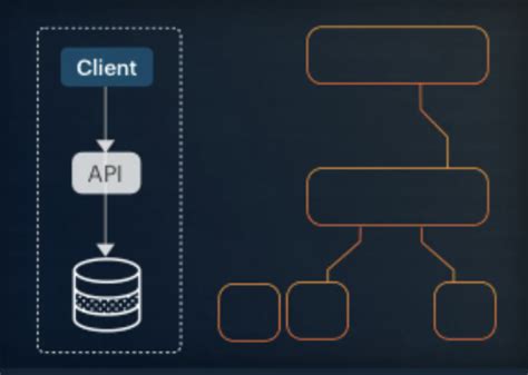 Choosing The Right Modern Ui Framework Blazor React Vue Or Angular