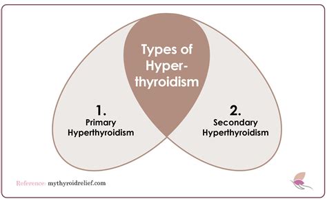 Graves Disease And Hypothyroidism