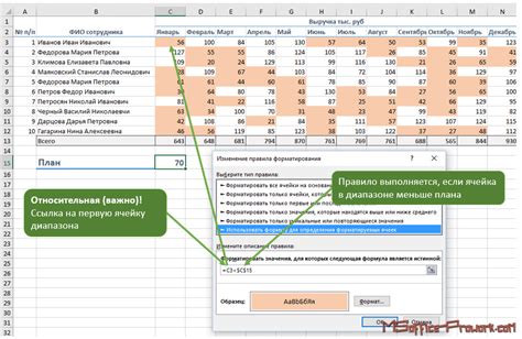 Занятие 5 Форматирование ячеек и диапазонов Центр обучения