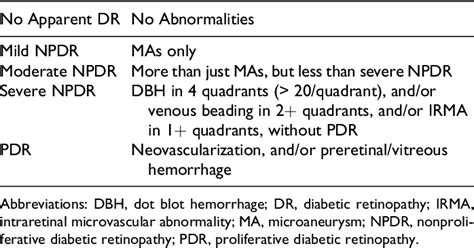 Table 3 From American Society Of Retina Specialists Clinical Practice