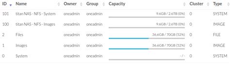 Nfs Local Storage Storage Opennebula Community Forum