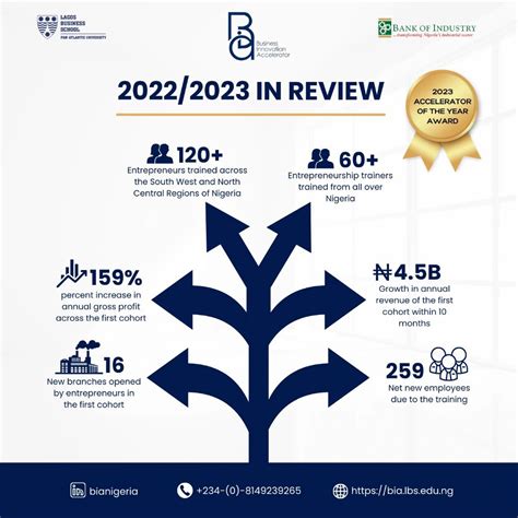 Ayomide Adekola Posted On Linkedin